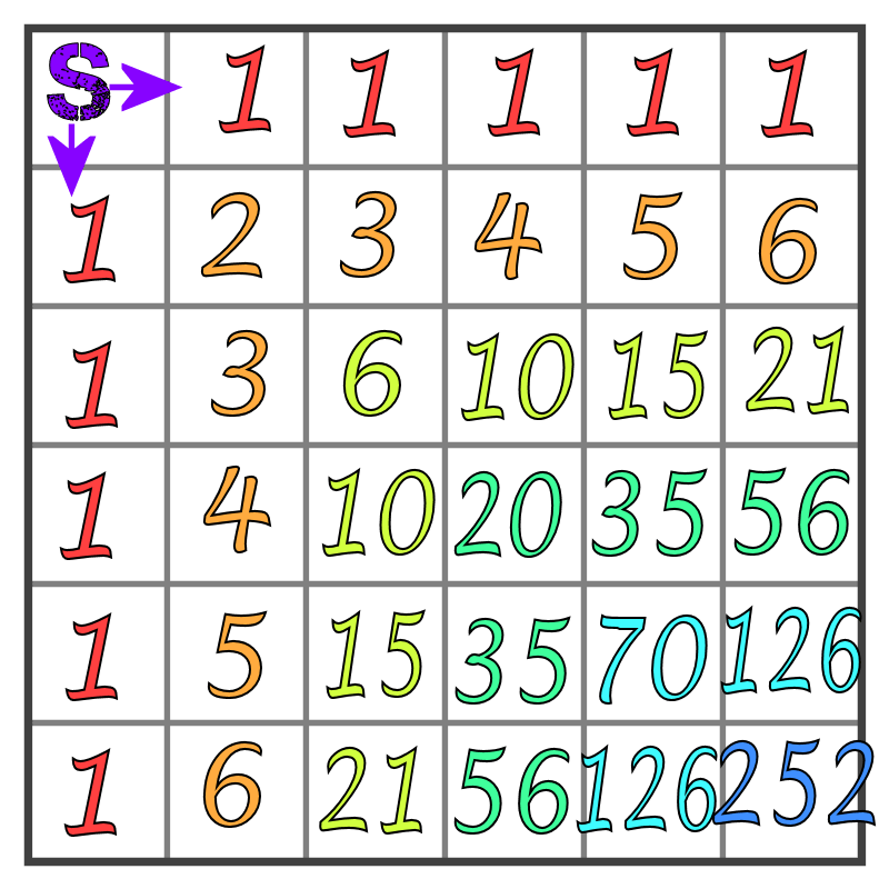 Answer To Riddle 71 6x6 Grid How Many Ways 