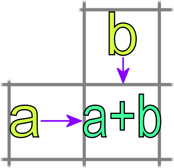 Answer To Riddle 71 6x6 Grid How Many Ways 