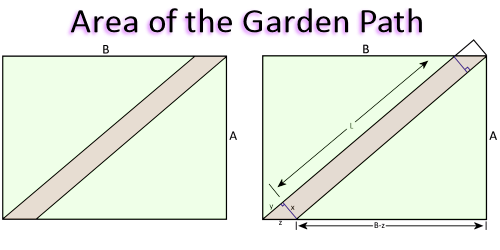 Answer to Riddle #85: Garden Path.
